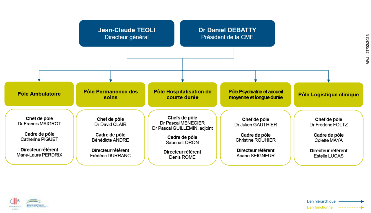 Organisation et Instances – Centre Hospitalier de Mâcon